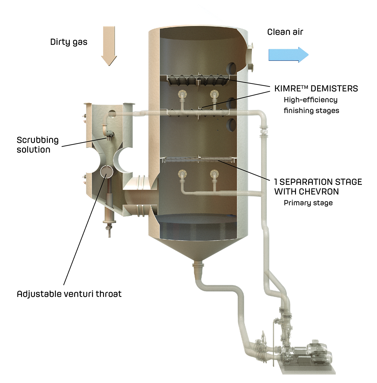 REITHER® Venturi Scrubber | High-Performance Air Pollution Control ...