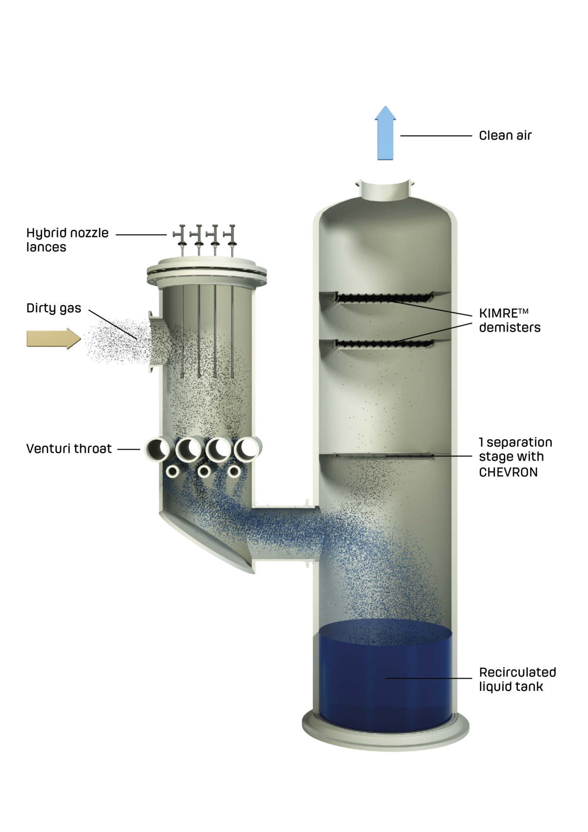 REITHER® Venturi Scrubber | High-Performance Air Pollution Control ...