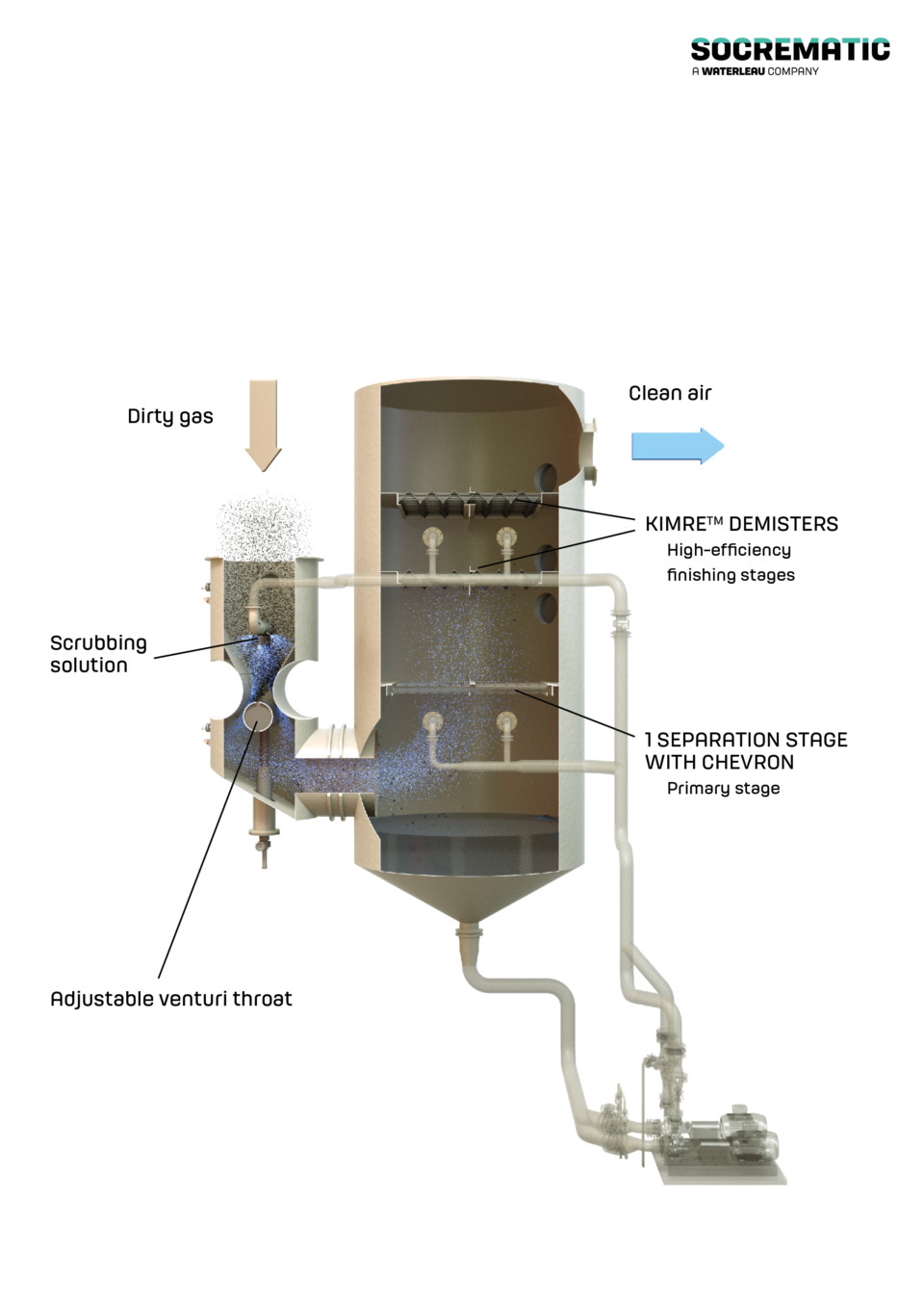 REITHER® Venturi Scrubber | High-Performance Air Pollution Control ...